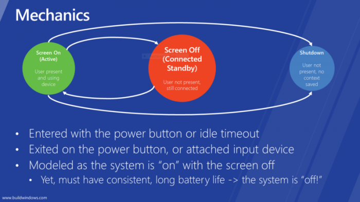 Technologie Connected Standby | Lenovo Blog CZ